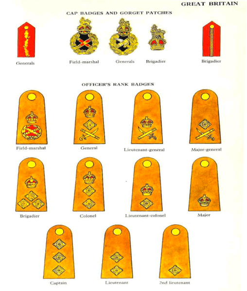 British Armed Forces & National Service